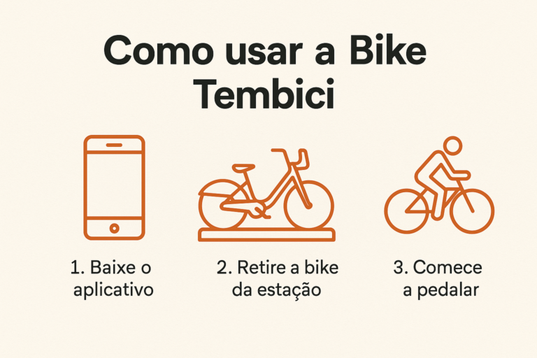 Bike Tembici